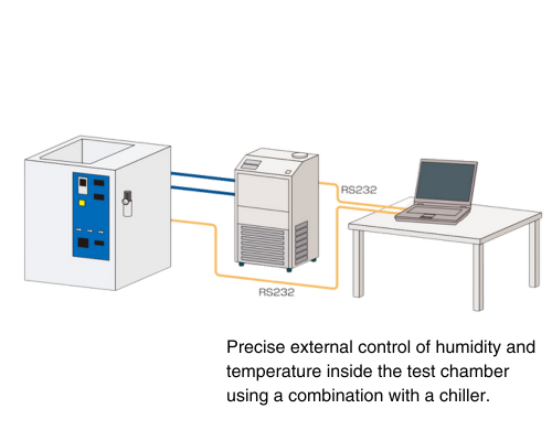 SRH Series – Divided-Flow Precision Humidity Generators | Shinyei ...